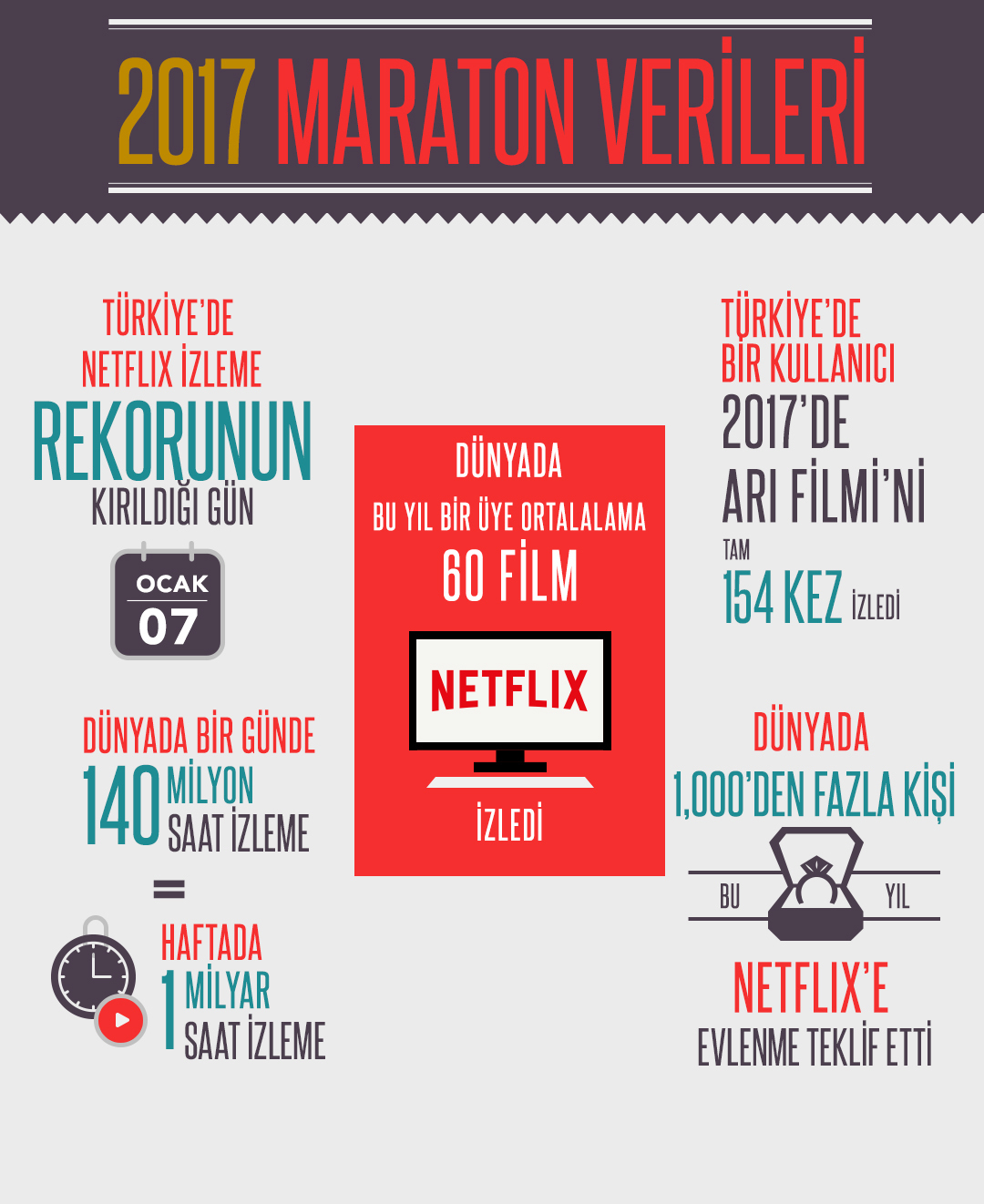 2017’de Netflix’de Neler Izledik, Nasıl Izledik? | Marketing Türkiye