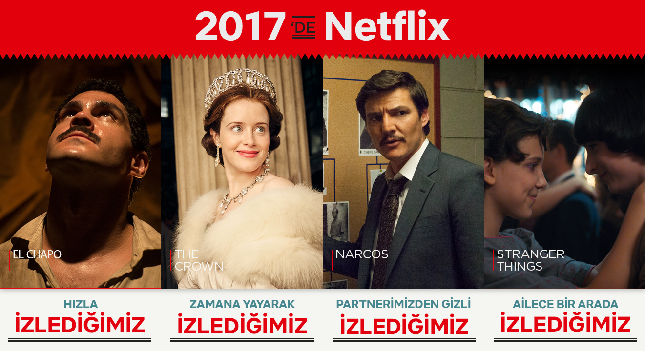 2017’de Netflix’de Neler Izledik, Nasıl Izledik? | Marketing Türkiye