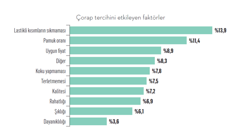 Çorabının Tekini Arayanlar, Yalnız Değilsiniz! | Marketing Türkiye